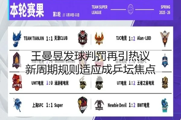 王曼昱发球判罚再引热议 新周期规则适应成乒坛焦点 - 体育彩票